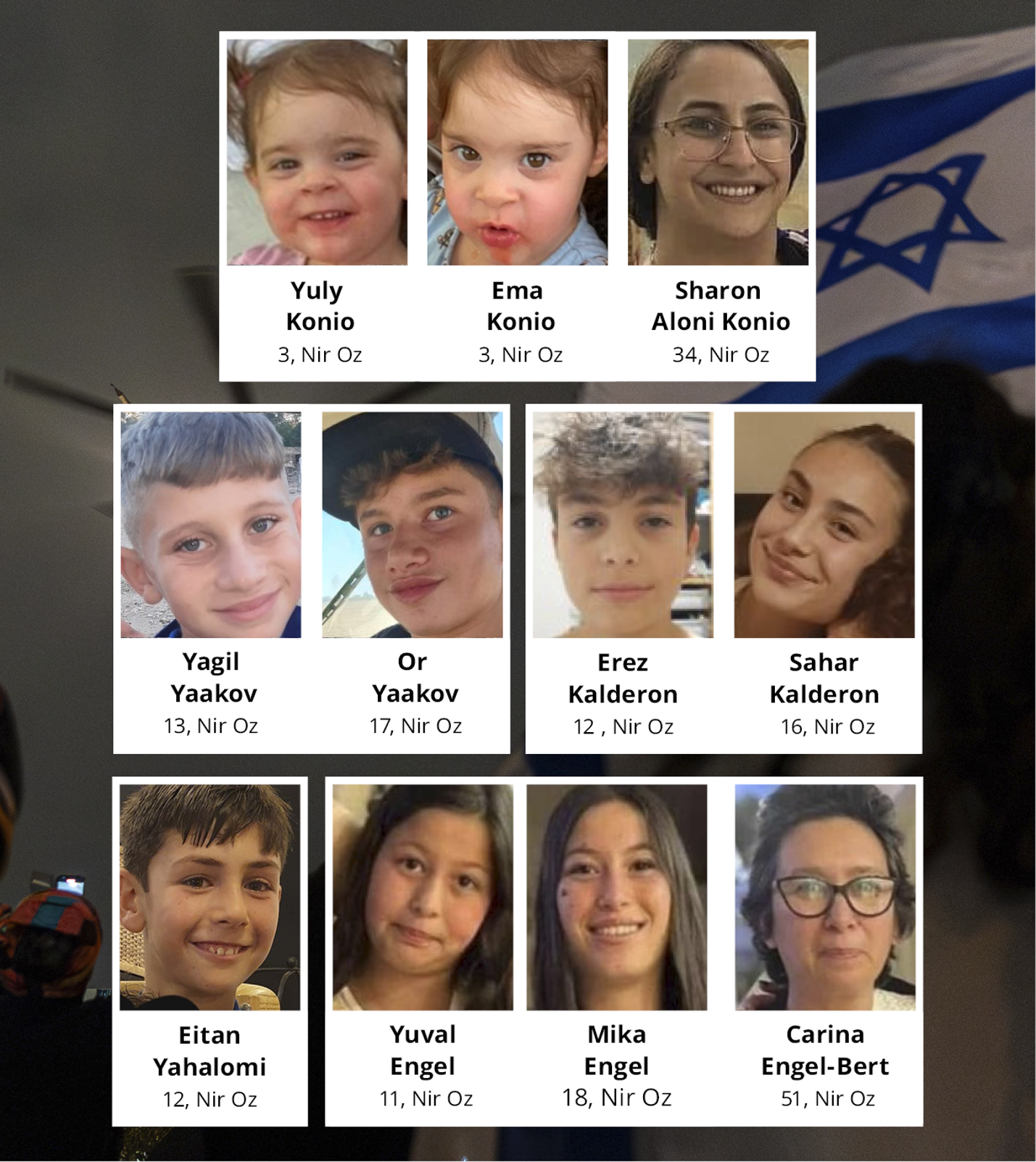 Αυτοί είναι οι 11 Ισραηλινοί που απελευθερώθηκαν από τη Χαμάς | Liberal.gr